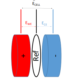 EC-Lab 軟體更新 V11.50 - 北極光科技